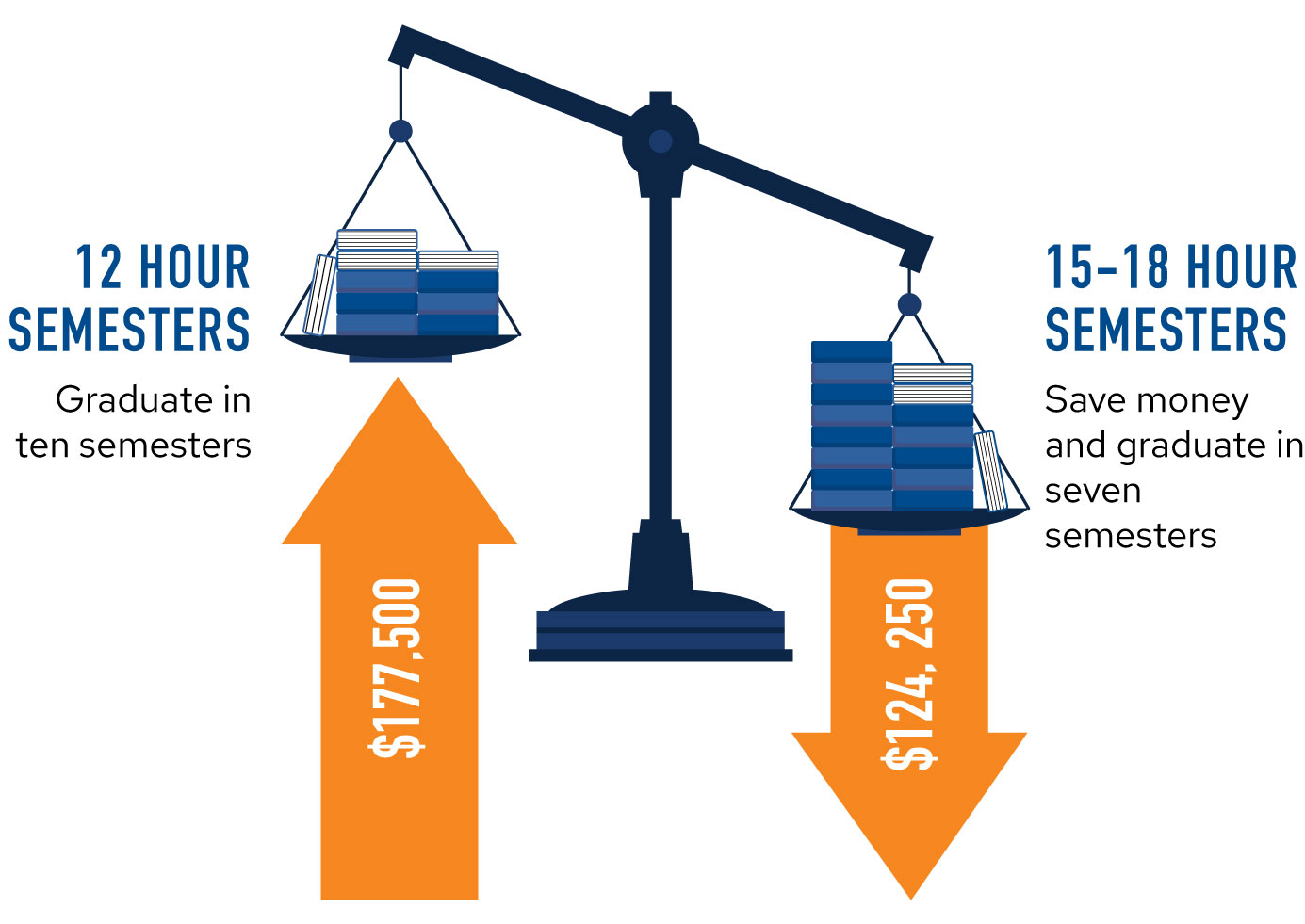 Tuition And Aid Tuition And Fees Houston Baptist University